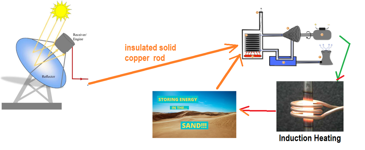 How to transfer large amounts of heat? : r/AskEngineers