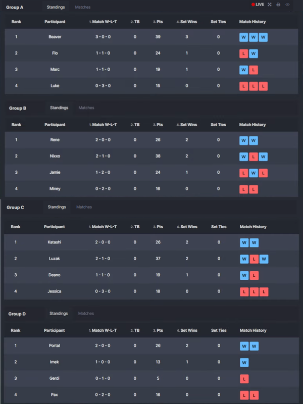 Bingo Standings Pre Day 4 Full — Postimages