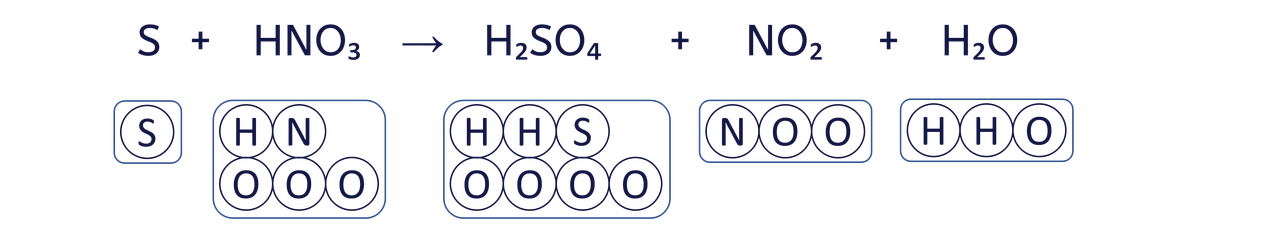 Chemical Reactions | GCSE Chemistry Revision | KS4