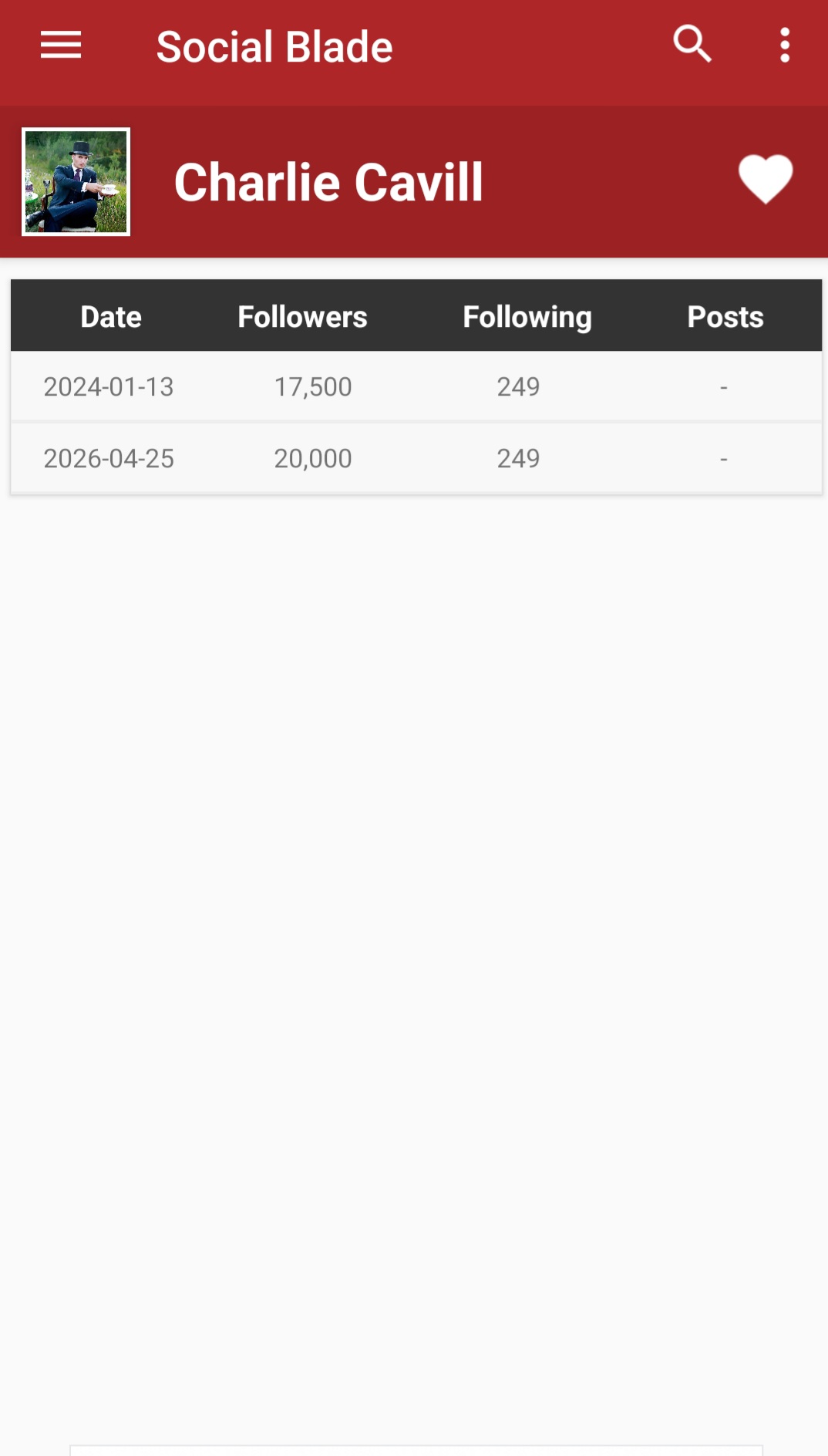 Social Blade