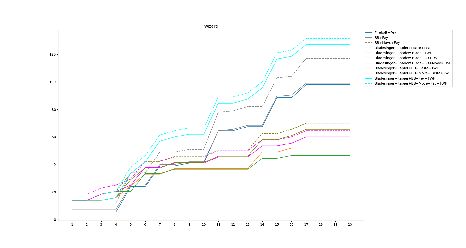 dpr wizard — Postimages