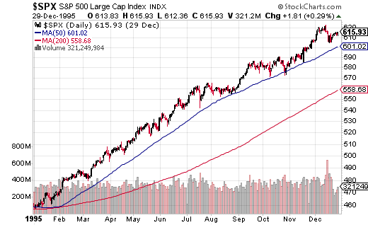 Investing from the charts - Page 12 - Stocks - Forums - Citywire Funds ...