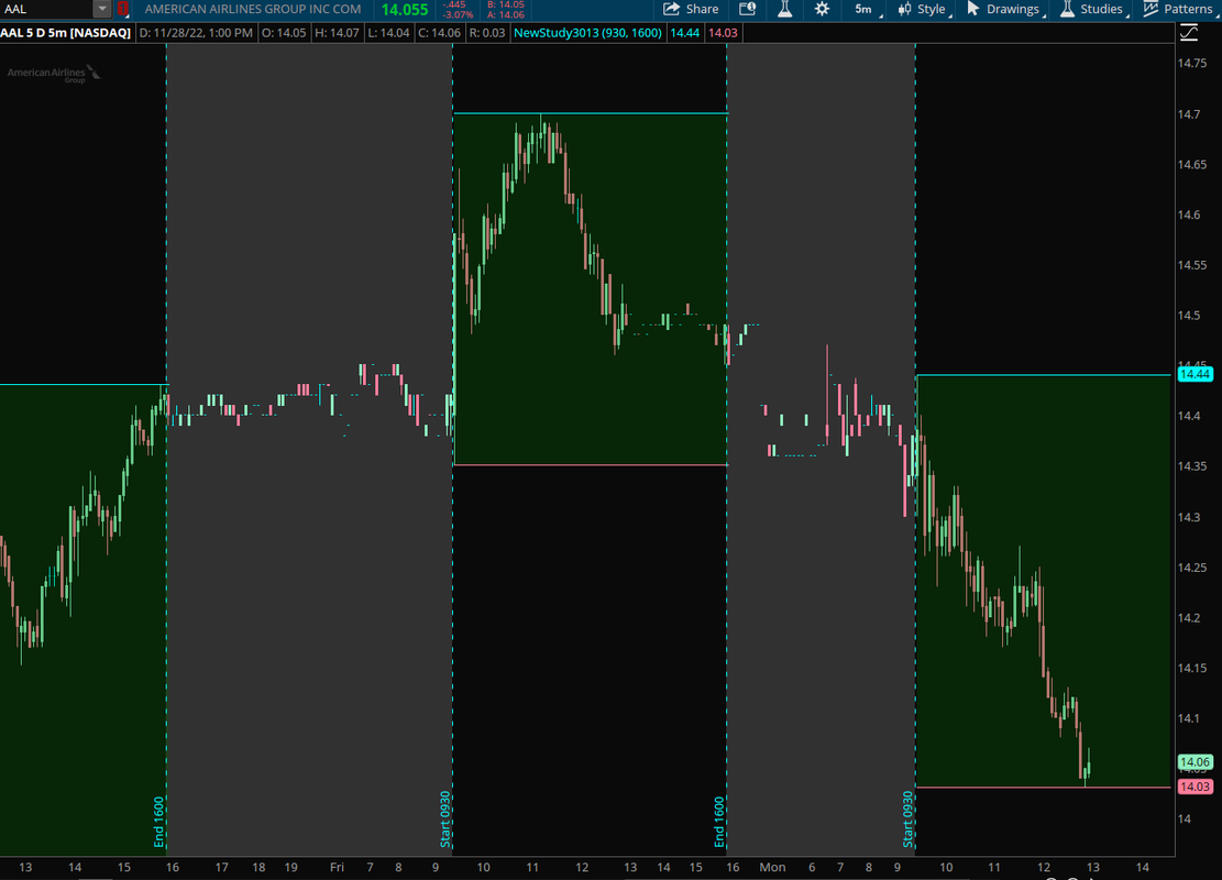 Initial Balance Indicator for ThinkorSwim - useThinkScript Community