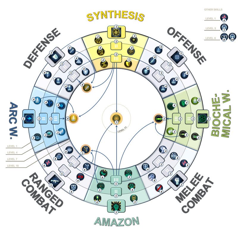 Skillwheel Germany] [13.10] Tibiaelite | RL MAP | Skill Wheel | Forge