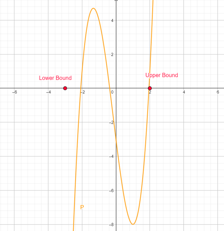 Find the least integer that is an upper bound for the zeros | Quizlet