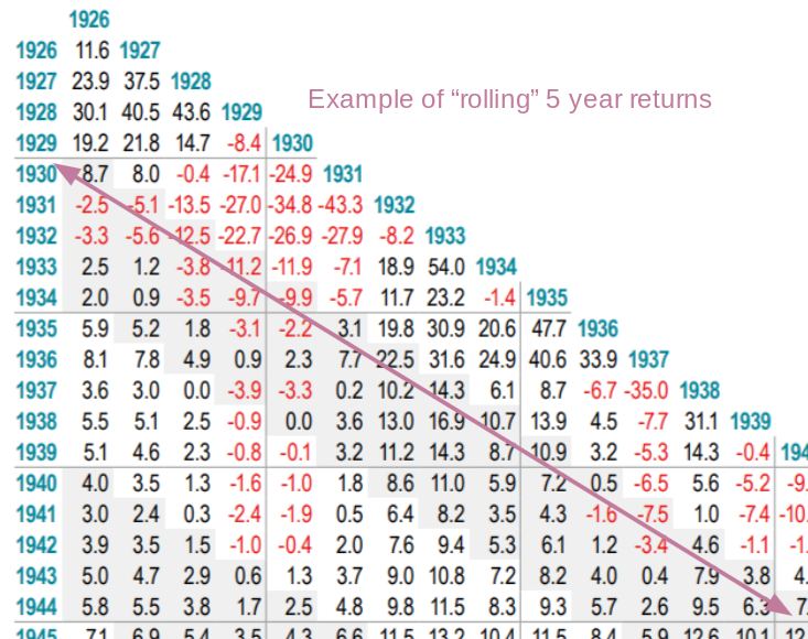Ibbotson Periodic Table Of Returns Methods And Tools For Portfolio
