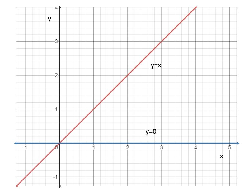 Calculus: Single and Multivariable - 9780470888612 - Exercise 1 | Quizlet