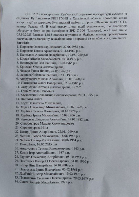 40 крилатих ракет Ракетний терор в містах України