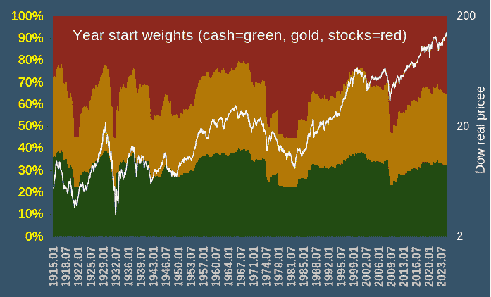 Lichello AIM theory - Bogleheads.org