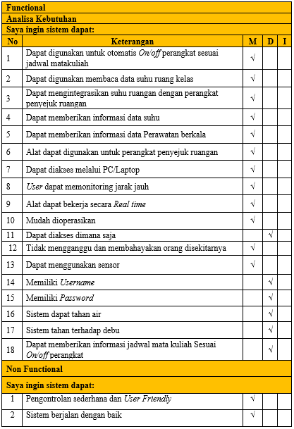 Pengguna:HelmiAdam - widuri