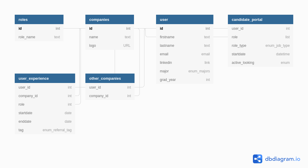 GitHub - joram13/MinervaReferral