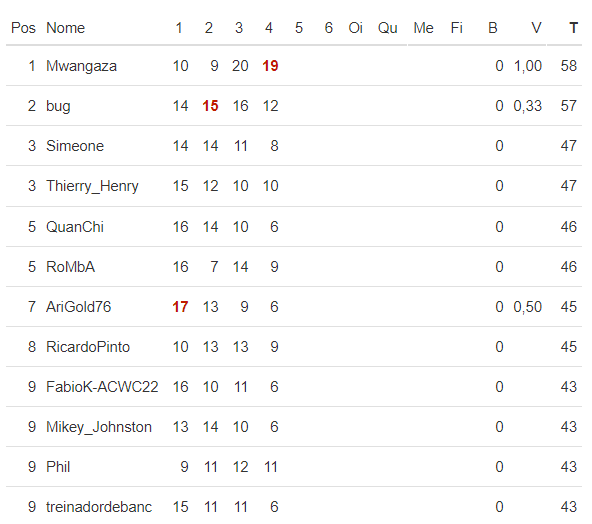 KickTipp Competicao - WC 2022 - Resultados e Prognósticos de Futebol ...
