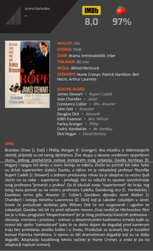 1948 Rope m720p BRRip H264 AC3 info — Postimages