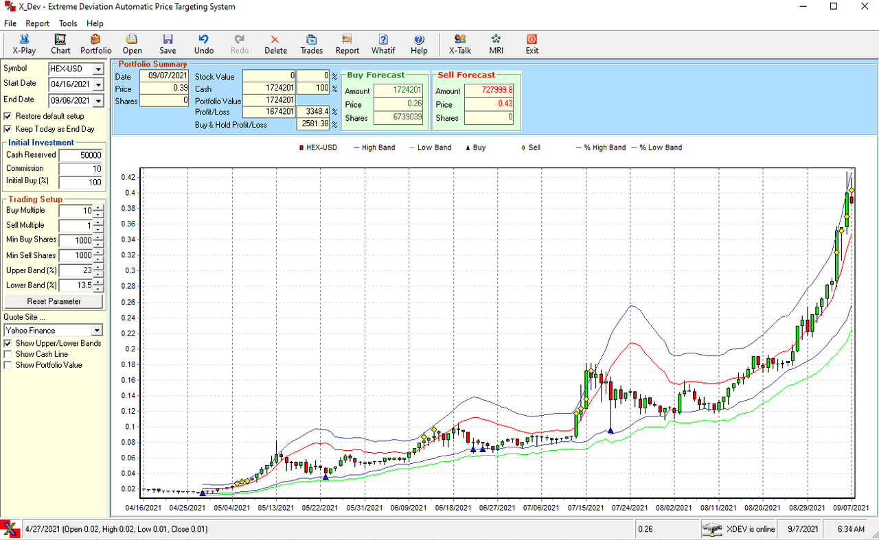 Hex (HEXUSD) Stock Message Board | InvestorsHub