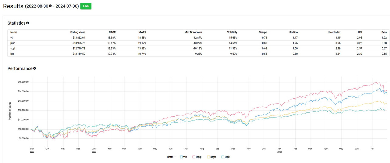 dividends reinvested no fepi — Postimages