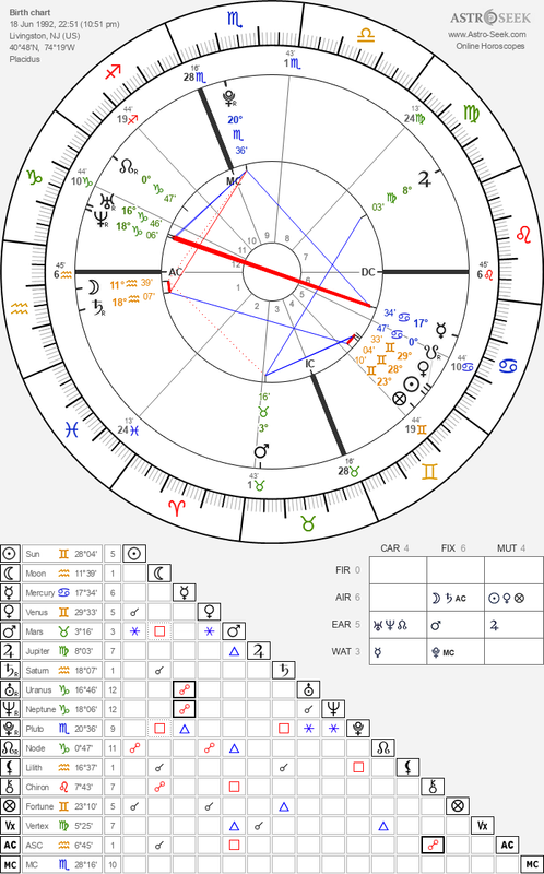 horoscope chart4y 700 radix astroseek customized 18 6 1992 22 51 — Postimages