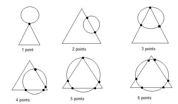 Circle and triangle — Postimages