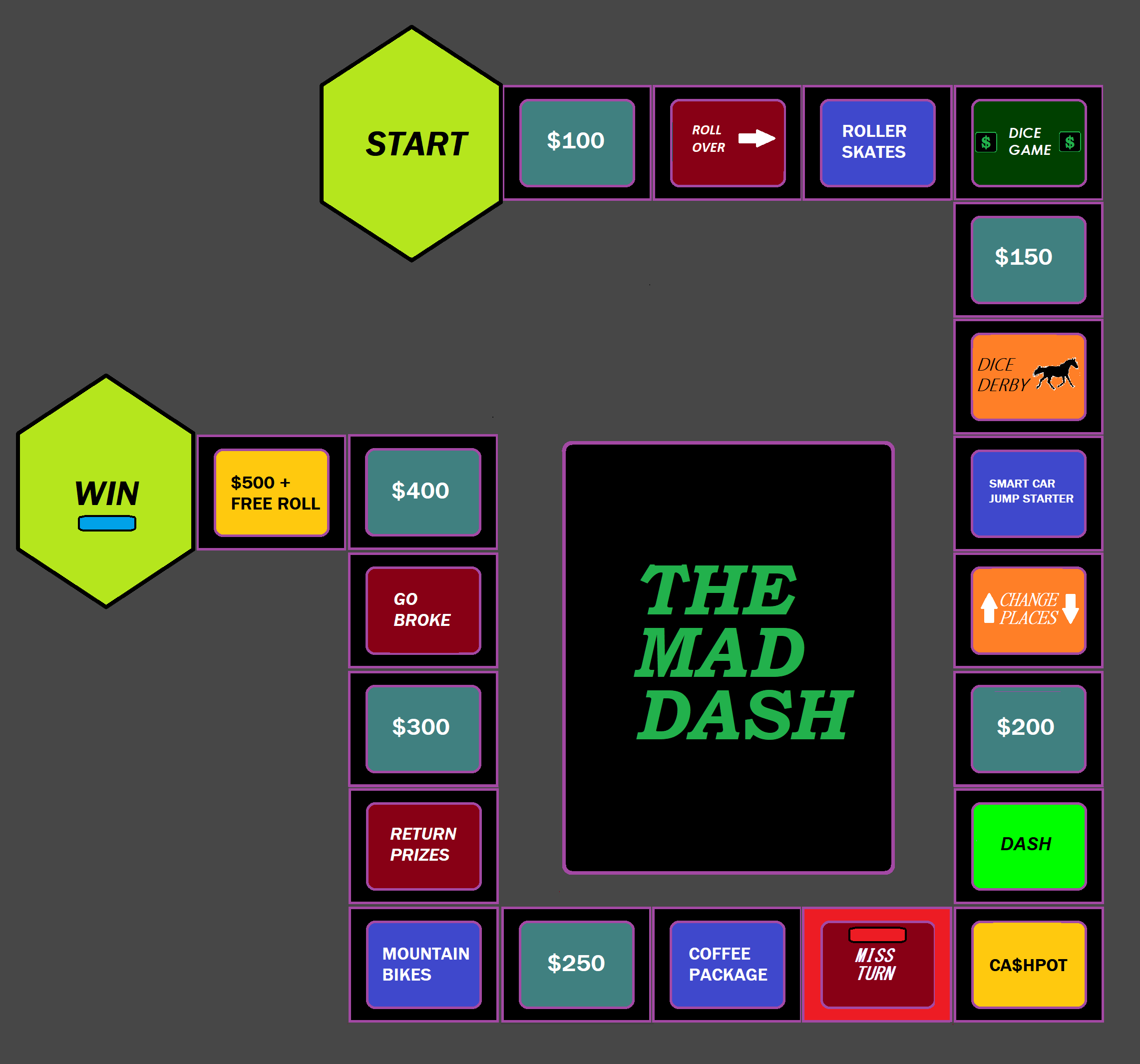 The Mad Dash Board 1 — Postimages