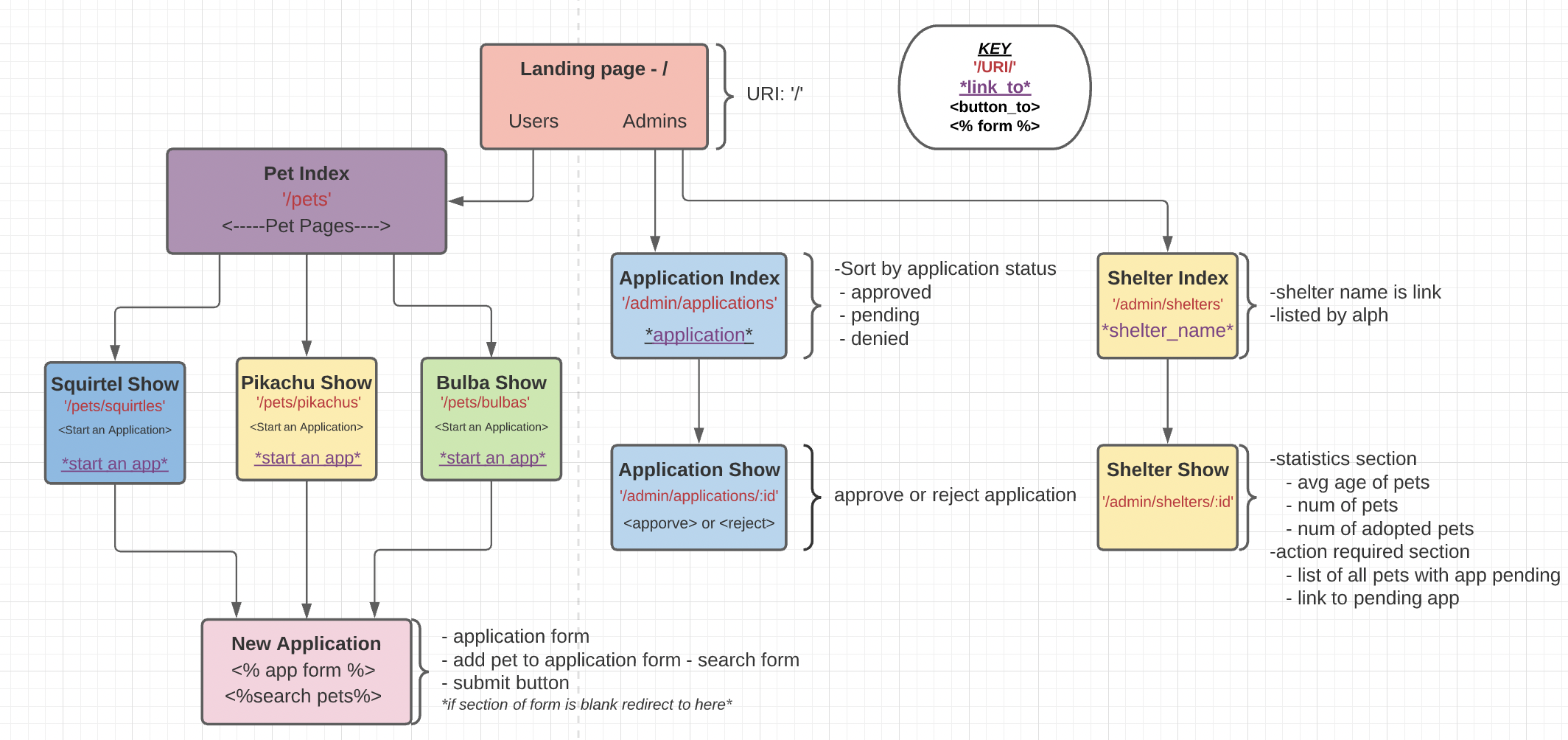 Proj2 Flow — Postimages