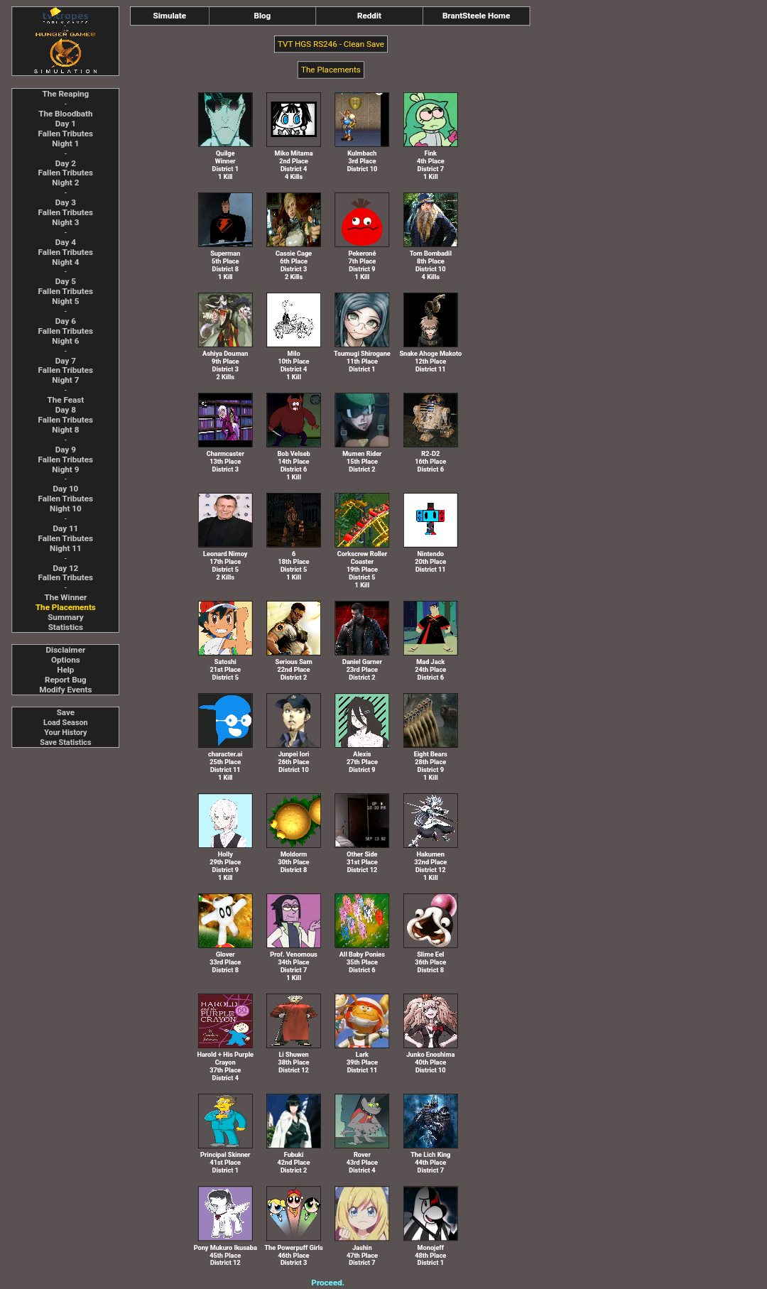 Hunger Games Simulation: Beyond the Possibilities - TV Tropes Forum