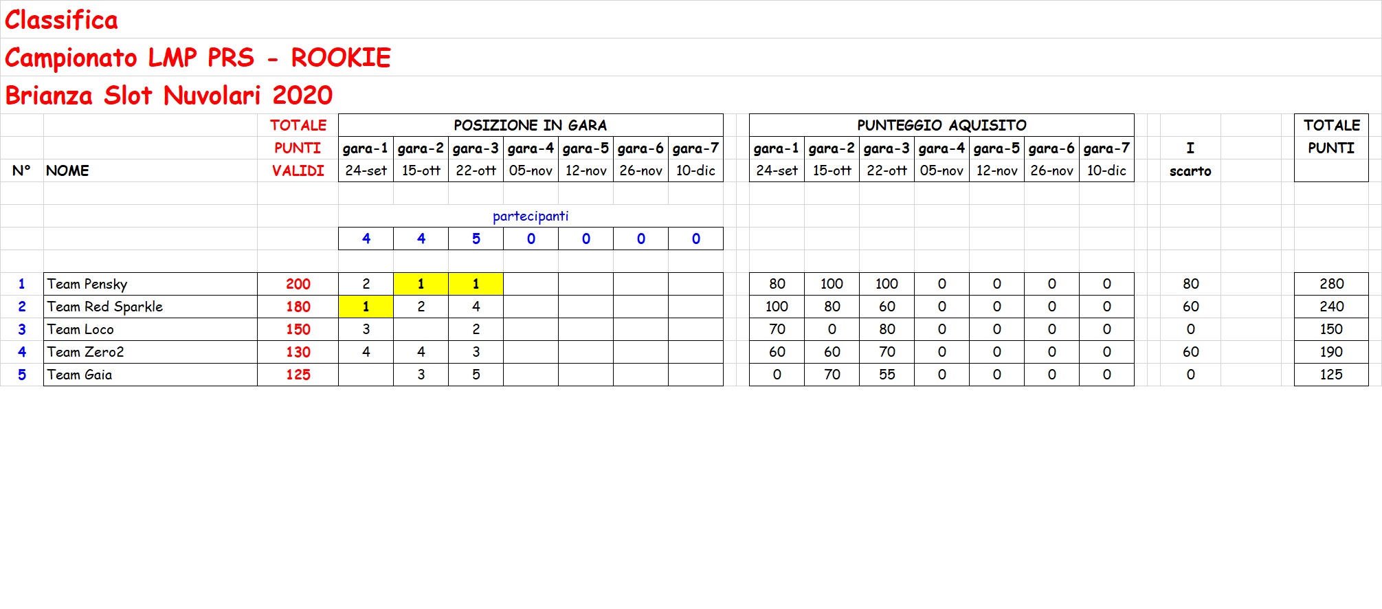 PRS Rookie — Postimages