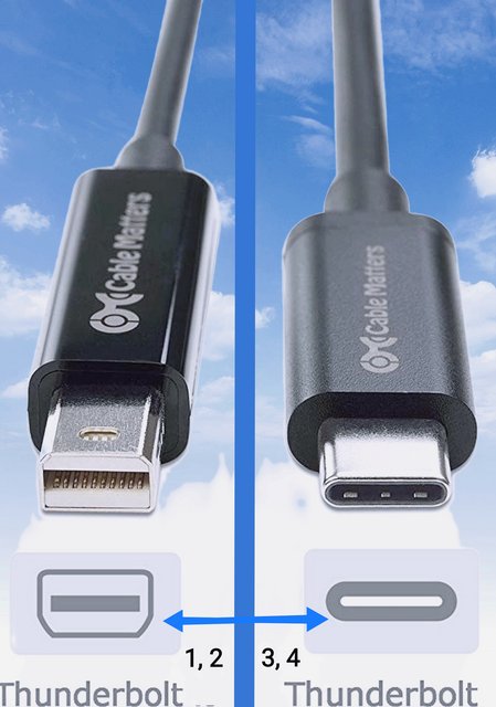 Guía: tipos de entradas USB, conectores, velocidad, compatibilidad