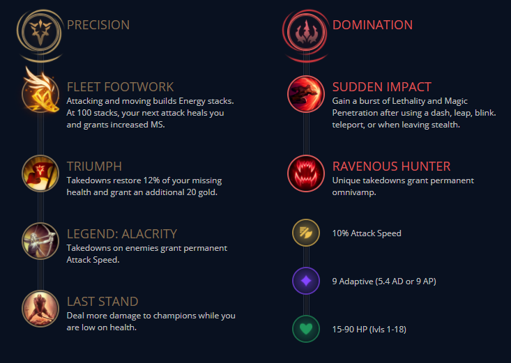 Graves Build Guide : [11.10] MASTERING GRAVES JUNGLE | In Depth Graves ...