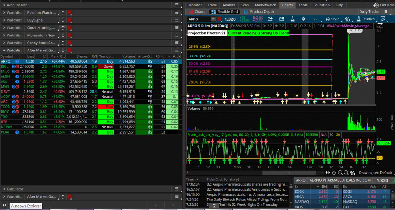 Trend Painter Indicator With Buy & Sell Signals for ThinkorSwim - useThinkScript Community