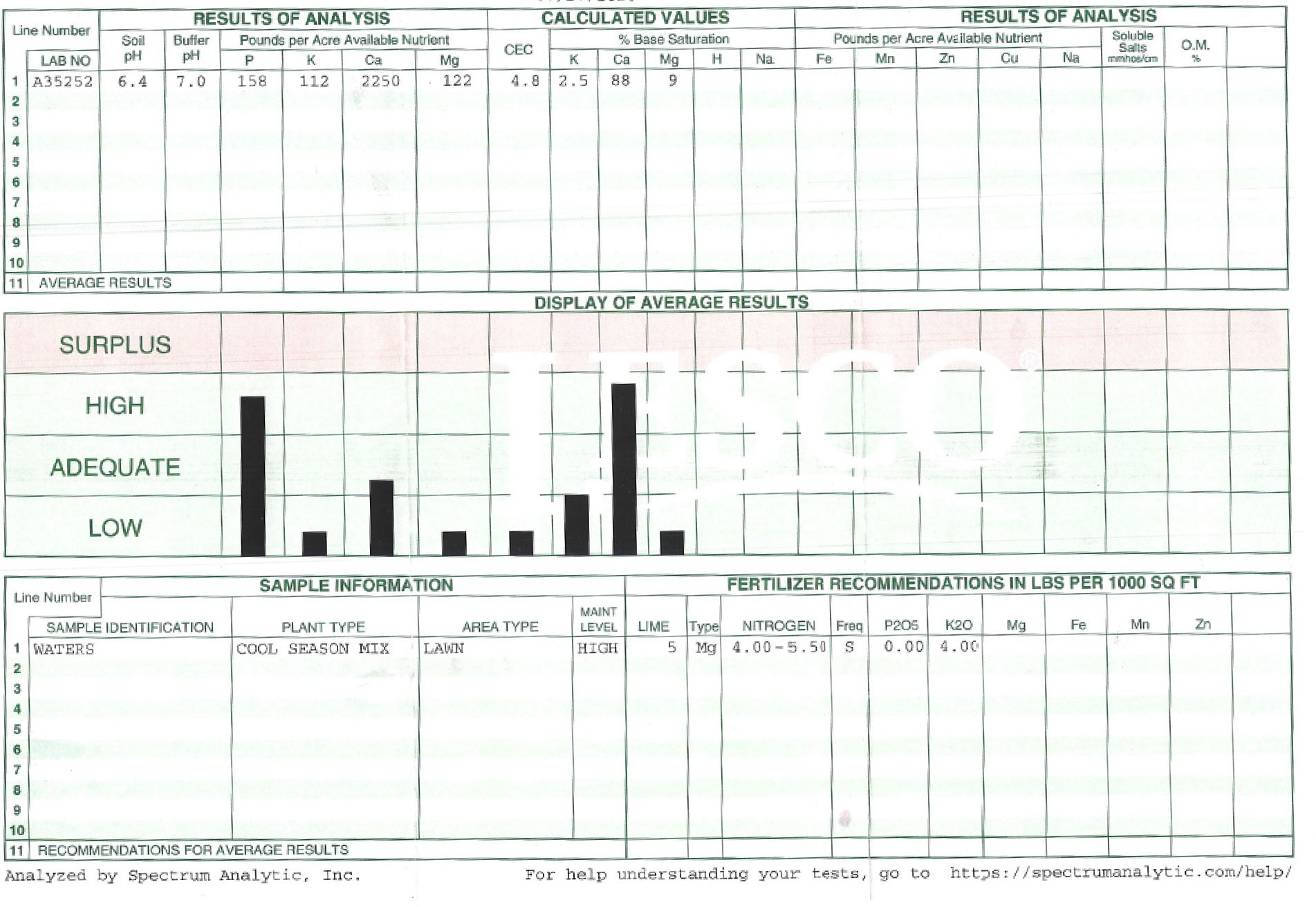 soil2 — Postimages