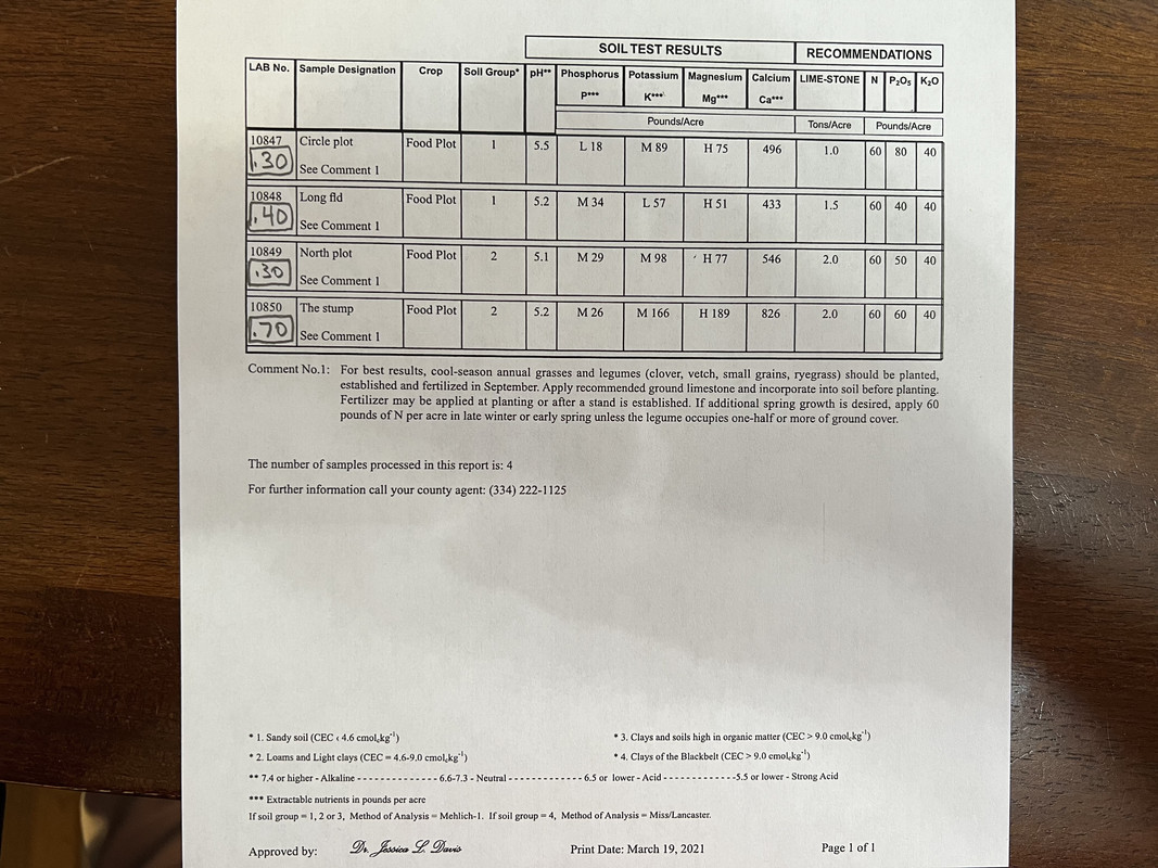 soil sample 3 19 2021 — Postimages