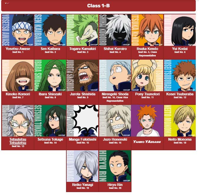 True Inheritor Of The Rinnegan - Chapter 10 : Class 1-B | Scribble Hub