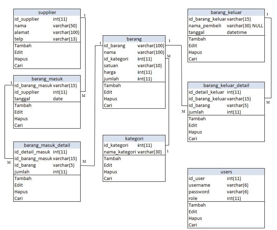 TA1622393658 - widuri