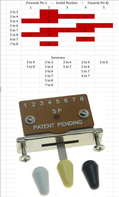 3 P90 Pickups / 1 Volume / 3 Tone / 5-way Switch Wiring Help | GuitarNutz 2