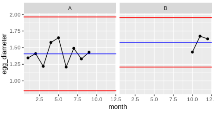 r - how to eliminate dead space on ggplot facet? - Stack Overflow