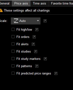 Extend Point of Control Line (Volume Profile) For ThinkOrSwim - useThinkScript Community