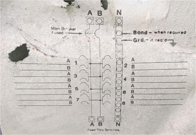 Subpanel dead front openings - DoItYourself.com Community Forums
