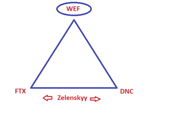 What is the FTX money laundering scandal? We're going to be talking ...