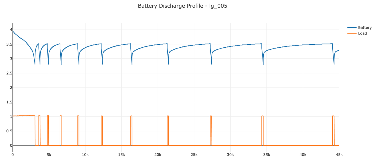 Inverting Comparator (LM358) with Hysteresis does not transition output between low and high ...