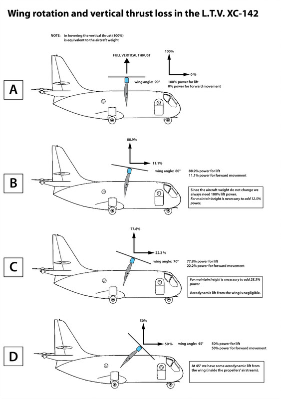 VECTORS XC 142 — Postimages