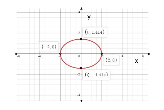 Identify and sketch the quadric surface. $$ 4 z = x ^ { 2 | Quizlet