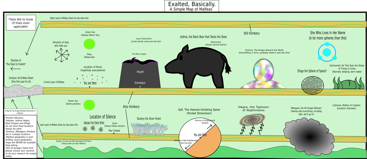 A Simple Map of Malfeas — Postimages