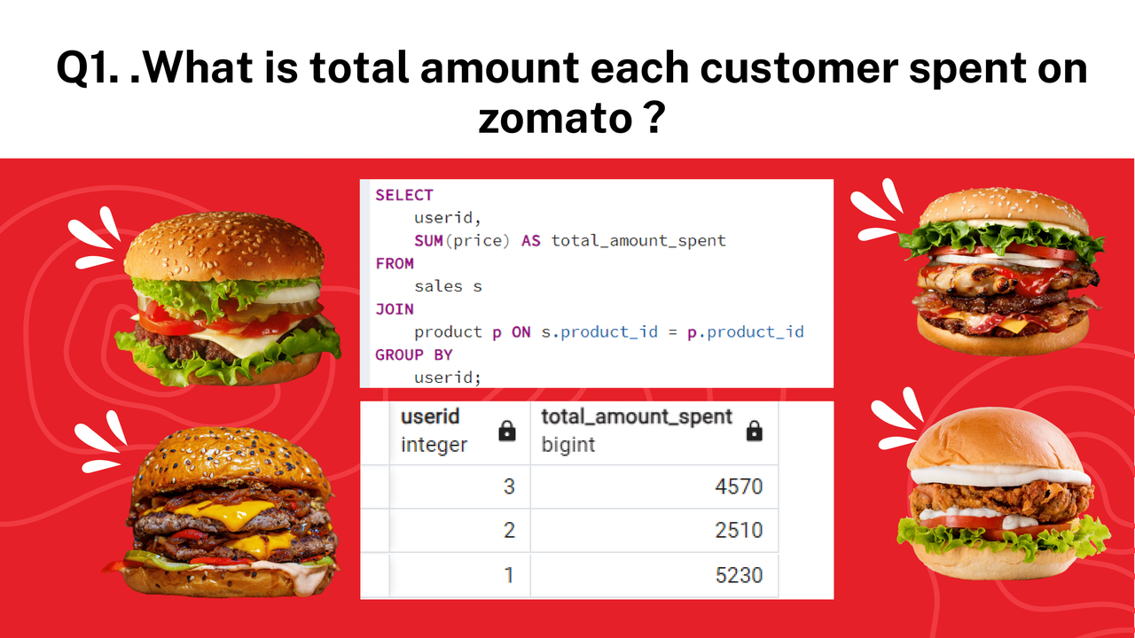 Palak Arora | Customer Experience: Zomato Gold Membership Analysis