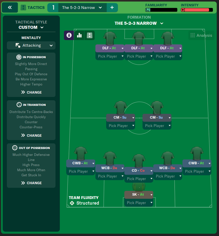 The FM24 community formation experiment thread - Page 3 - Tactics ...