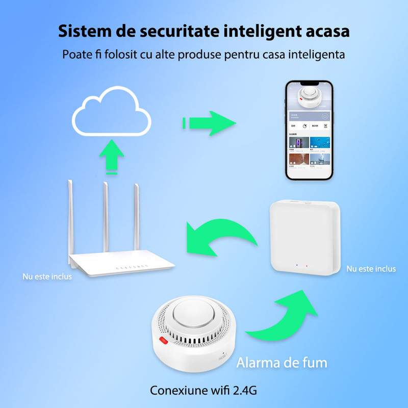 Alarma de fum Tuya WiFi, detector de fum de incendiu, 85dB, raza de ...