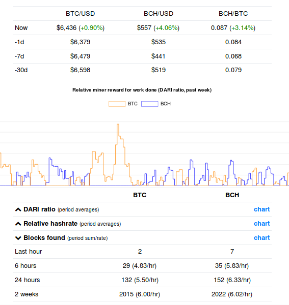 why bch confirmation so slow : r/btc