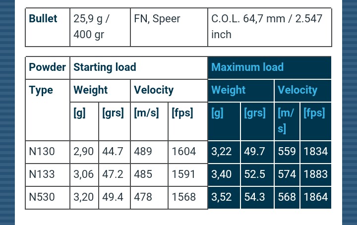 Hunting Load: 45-70 405 gr cast @ 1300 fps --->European smokeless ...