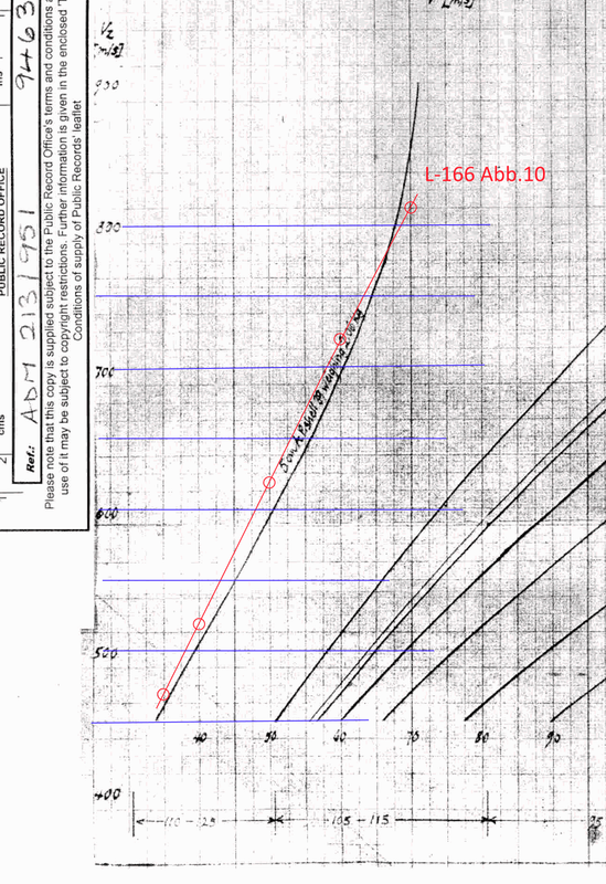 The Russians test the Pak 38 and its PzGr 39 - Page 6 - Axis History Forum