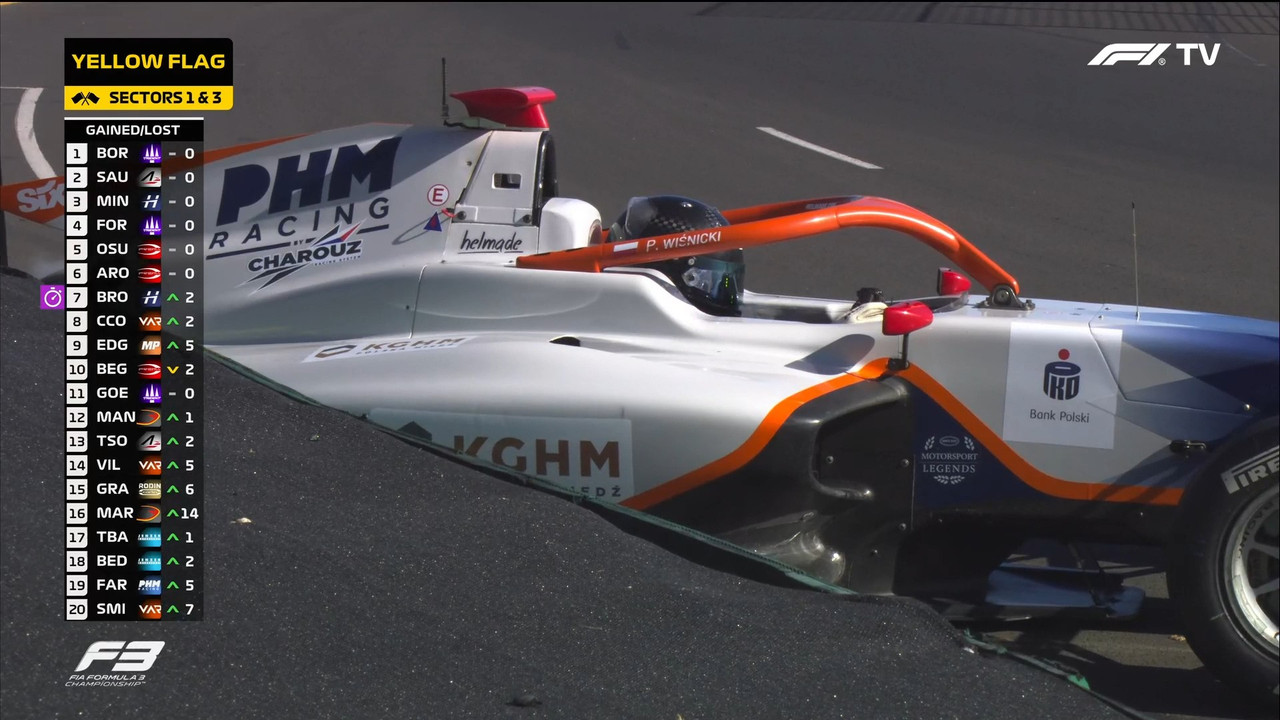 Albert Park 2023 F3 Race 2 0016 — Postimages