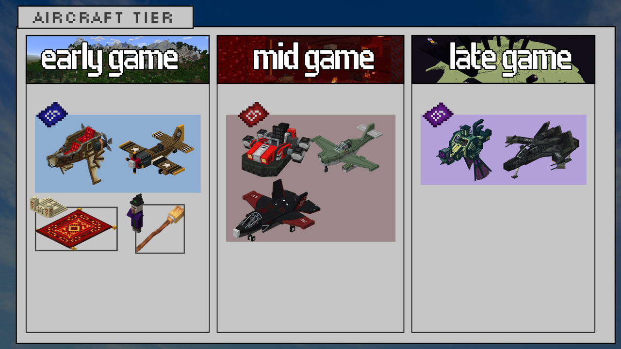 FlyerWork Vanilla Aircraft & Plane Addon - Minecraft Bedrock Addons ...