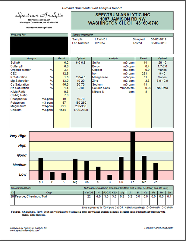Soil Test High Iron Low CEC | Lawn Care Forum